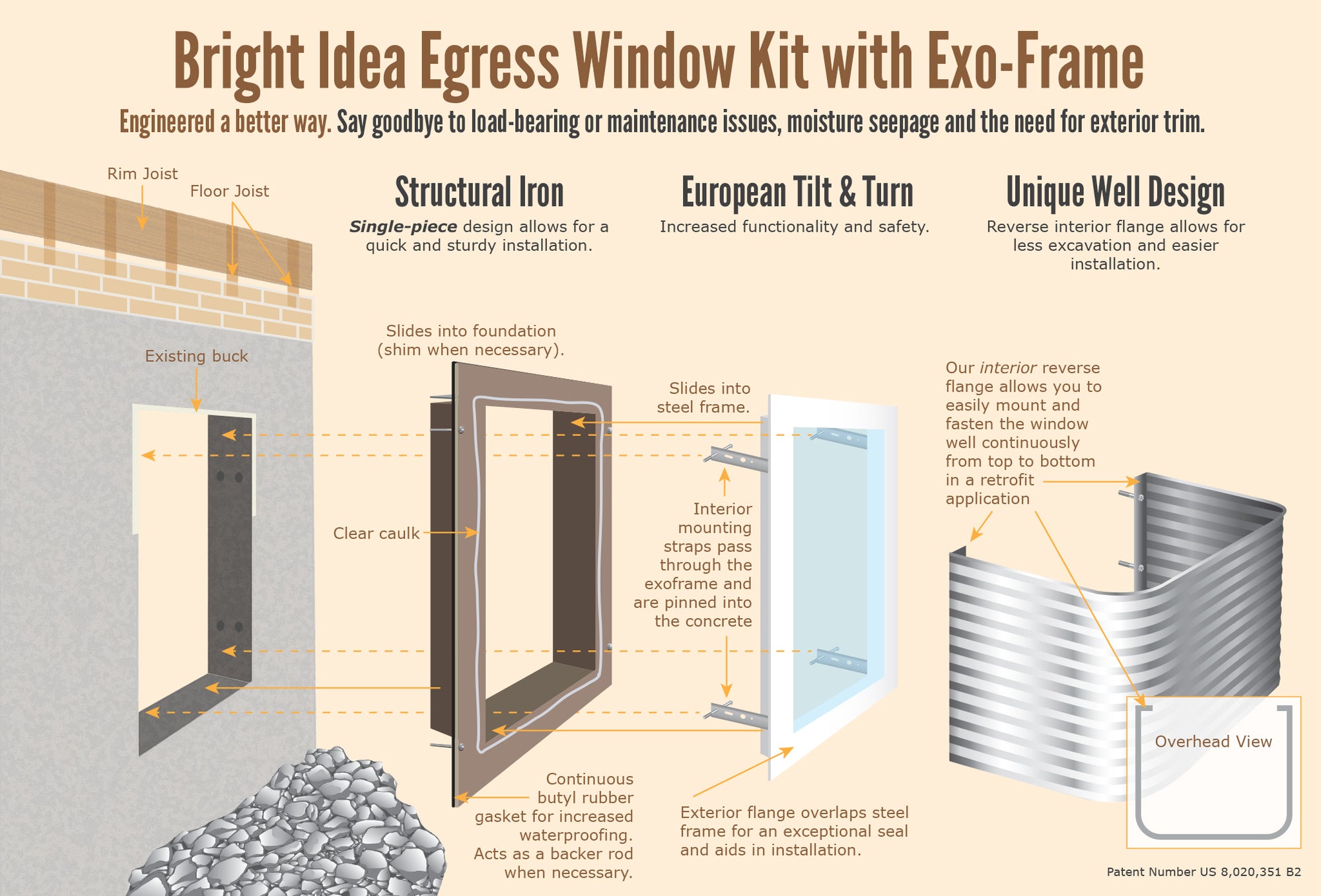 ExoFrame® Egress Window Kit with Well - Bright Idea Egress